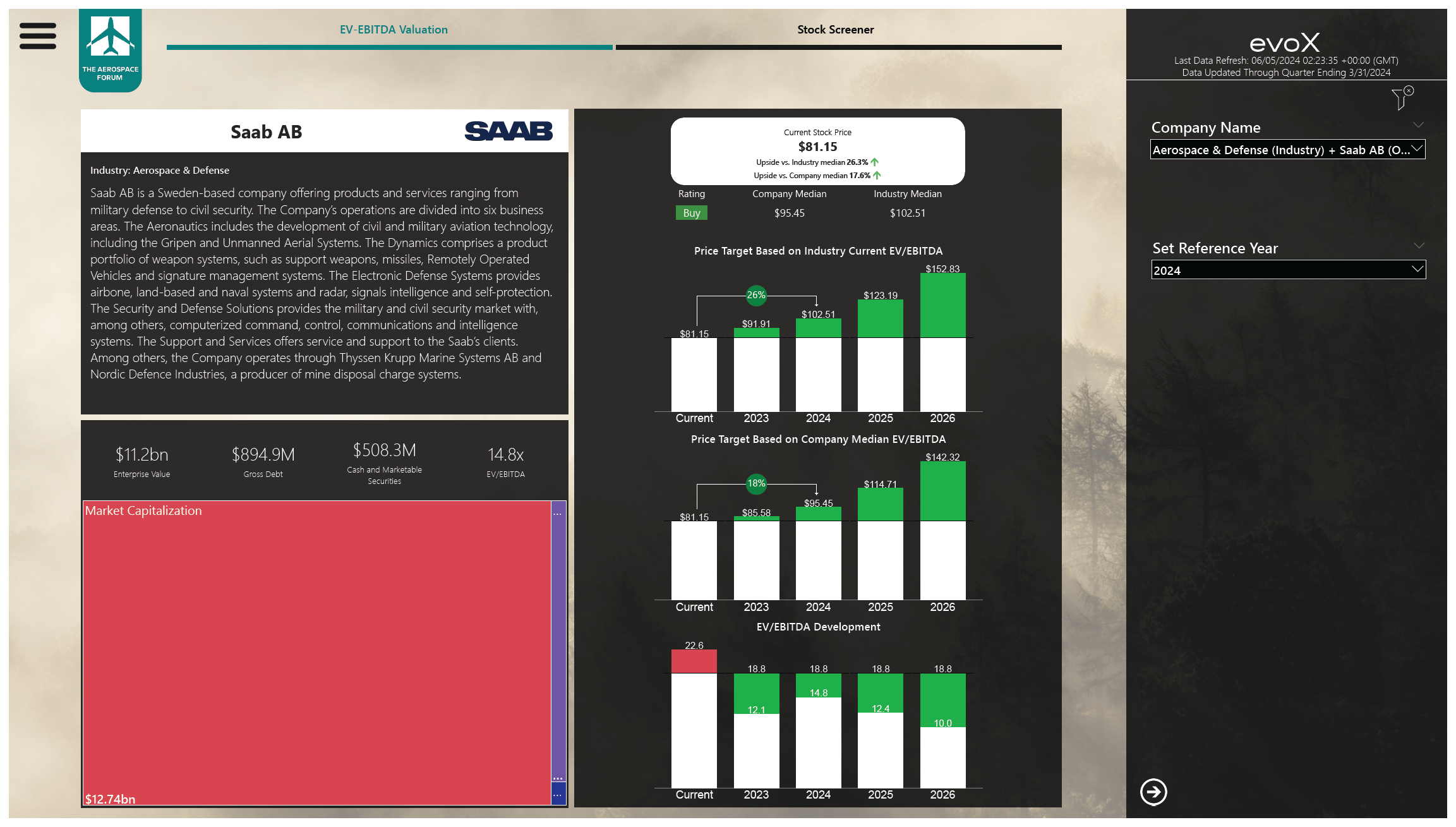 Saab AB Stock Remains A Buy On Defense Budget Surge (OTCMKTS:SAABF ...