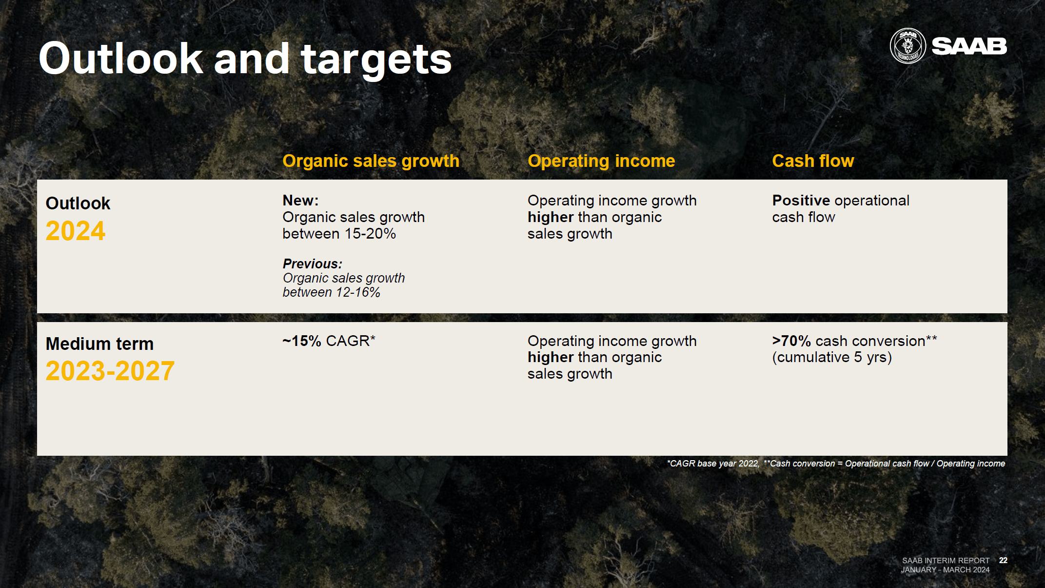 Saab AB Stock Remains A Buy On Defense Budget Surge (OTCMKTS:SAABF ...
