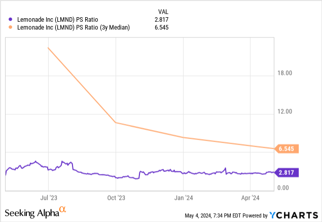 Lemonade: Technology And Innovative Business Model Set It Apart ...