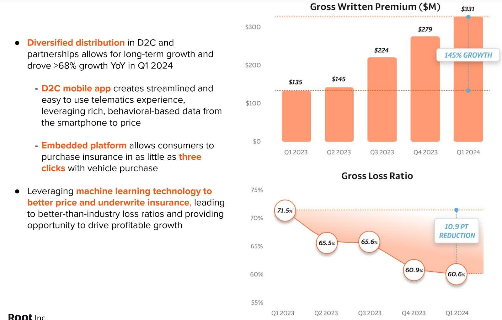Root: Promising Embedded Strategy With Potential Nationwide Expansion ...