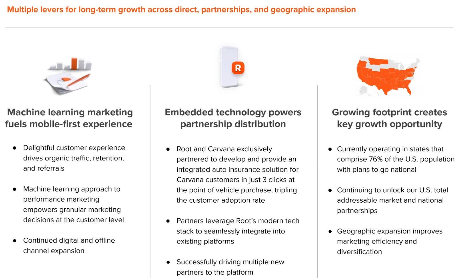 Root: Promising Embedded Strategy With Potential Nationwide Expansion ...