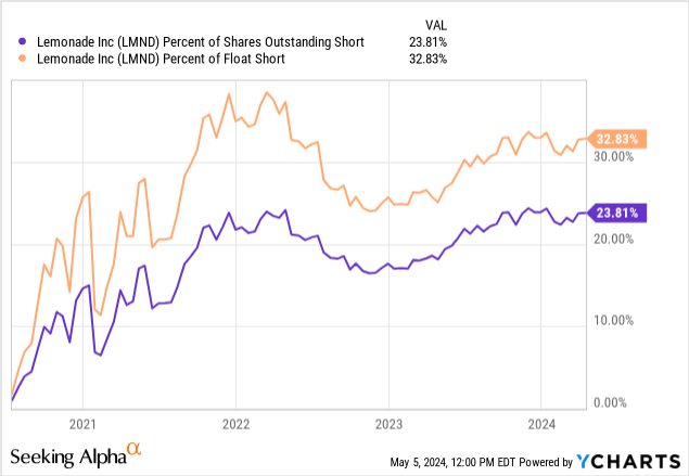 Lemonade: Technology And Innovative Business Model Set It Apart ...