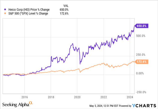 HEICO Stock: A Long-Term Aerospace And Defense Value Powerhouse To Buy ...