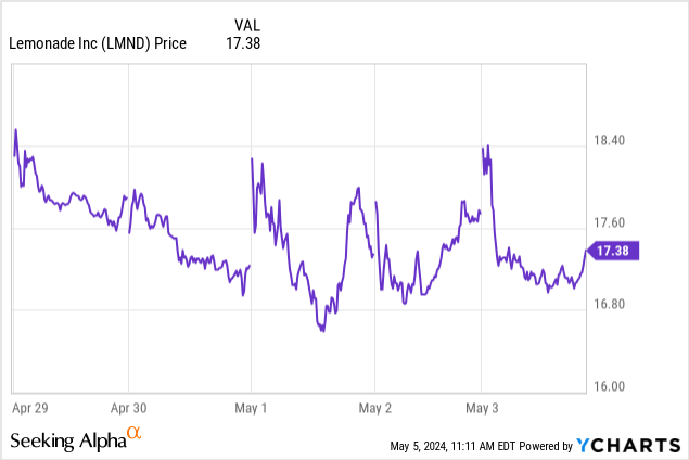 Lemonade: Technology And Innovative Business Model Set It Apart ...