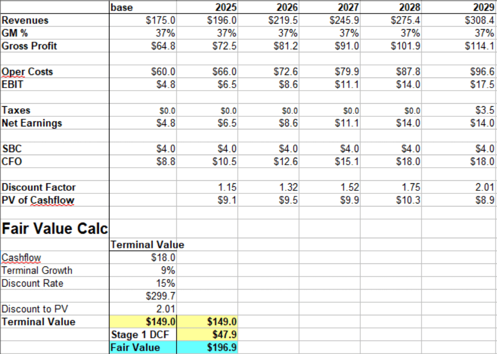 Iteris: Big Tech Investing Big Bucks In Mobility Sensors Is The Big ...