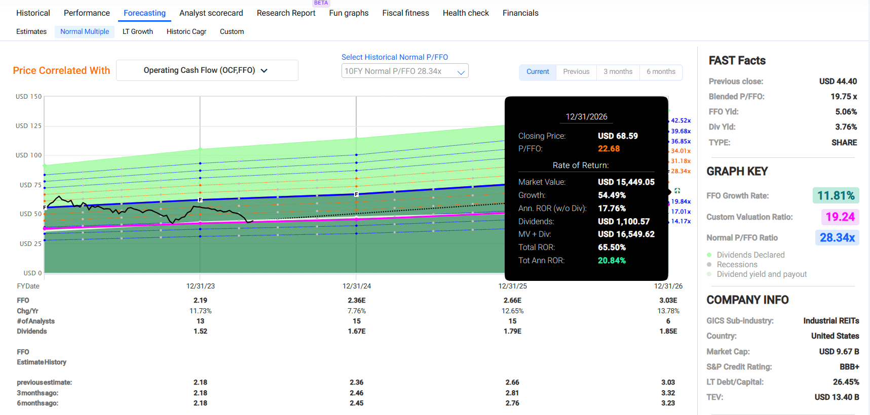Rexford Industrial: Buy This Monster Dividend Grower Now (NYSE:REXR ...
