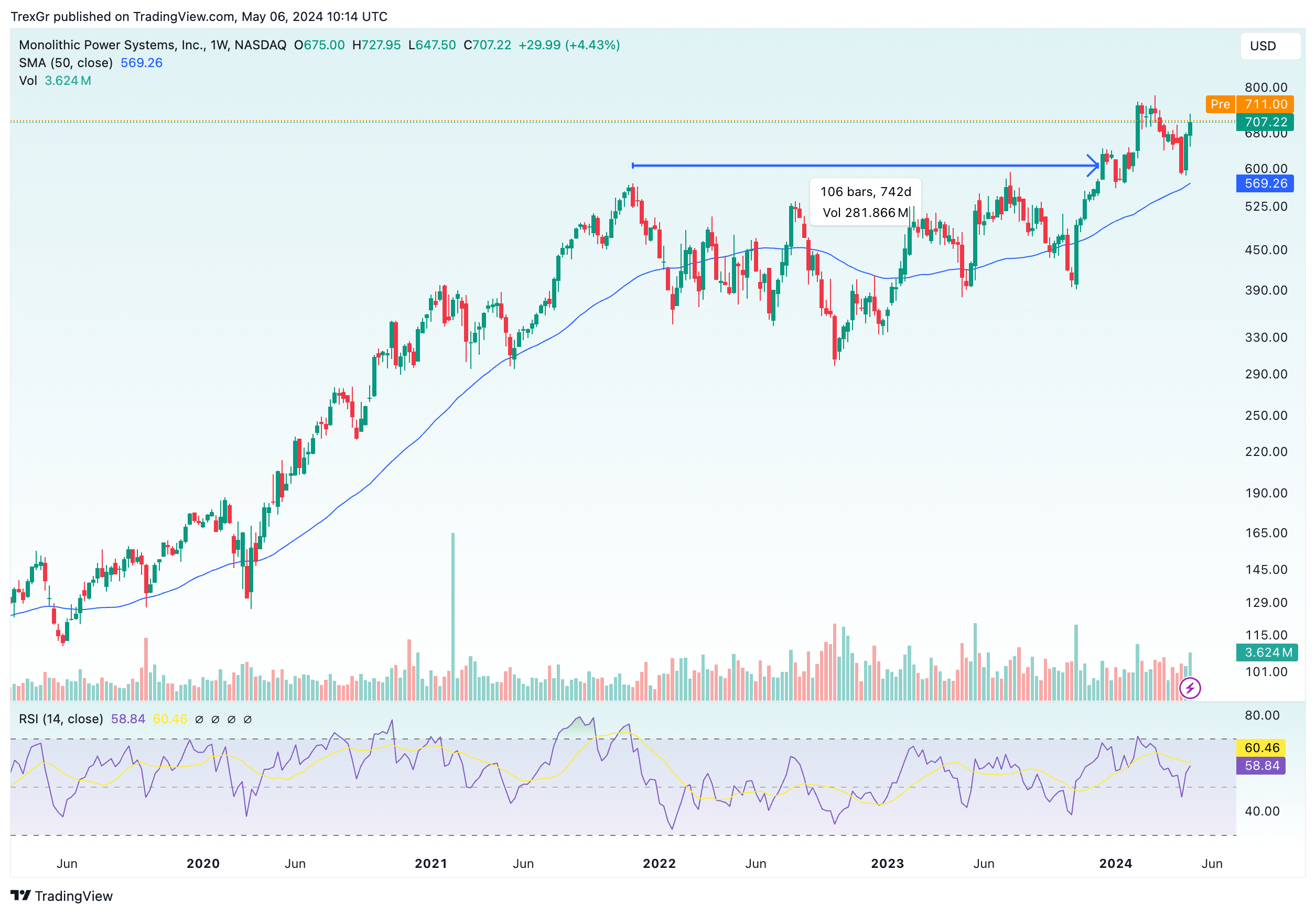 Monolithic Power Systems: A Lesser-Known Semiconductor Play (MPS ...