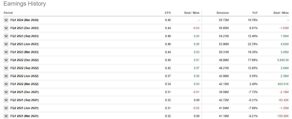 BlackRock TCP Capital Stock: Q1 Results Show Increased Profitability ...