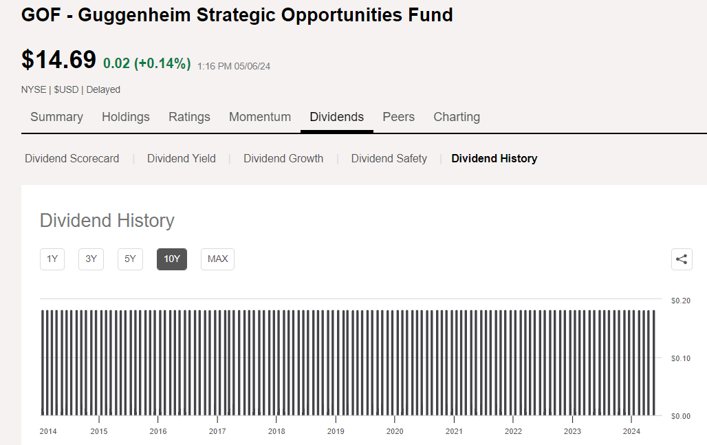 GOF: Back To Holding For The 15% Distribution (NYSE:GOF) | Seeking Alpha