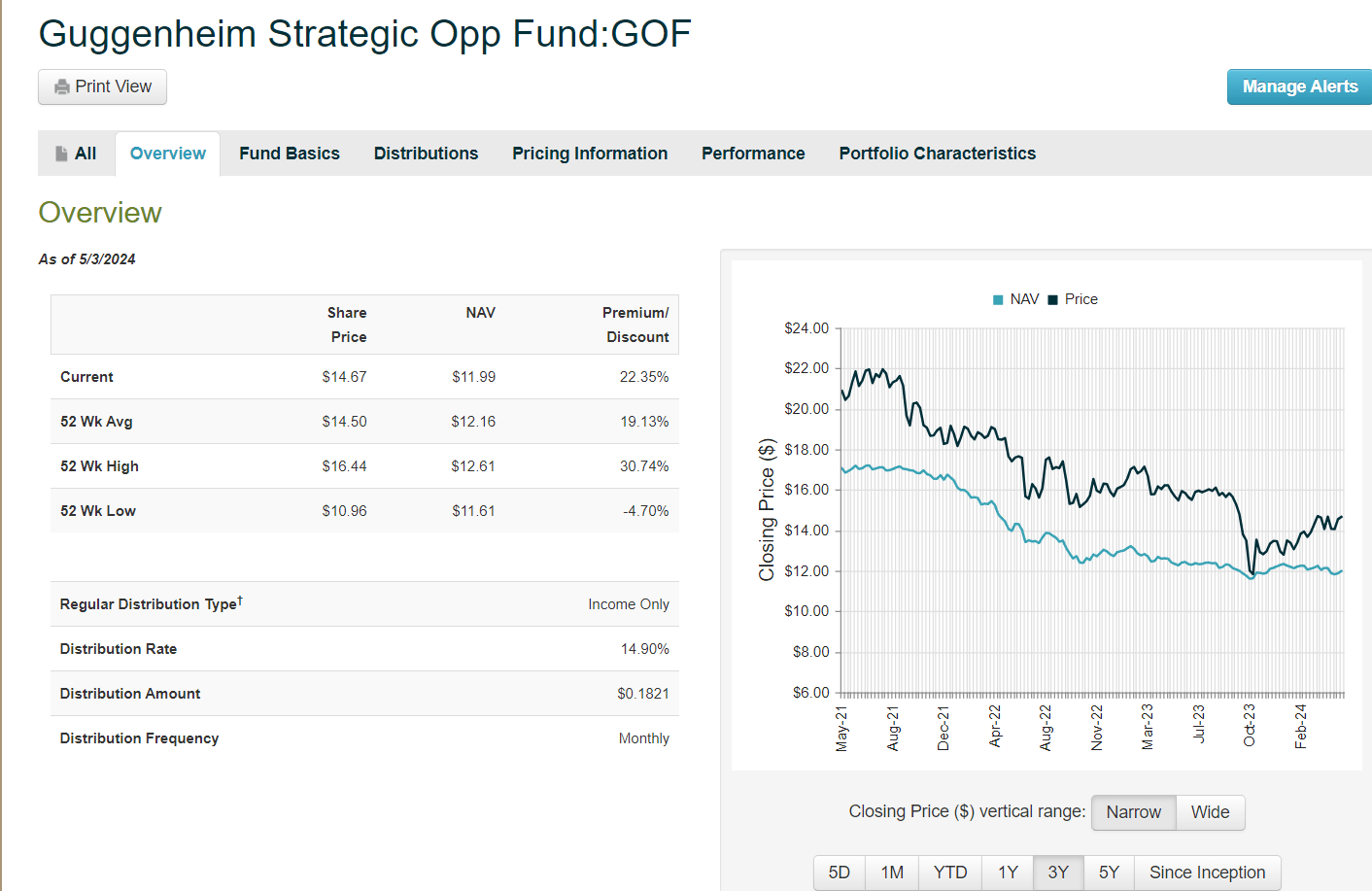 GOF: Back To Holding For The 15% Distribution (NYSE:GOF) | Seeking Alpha
