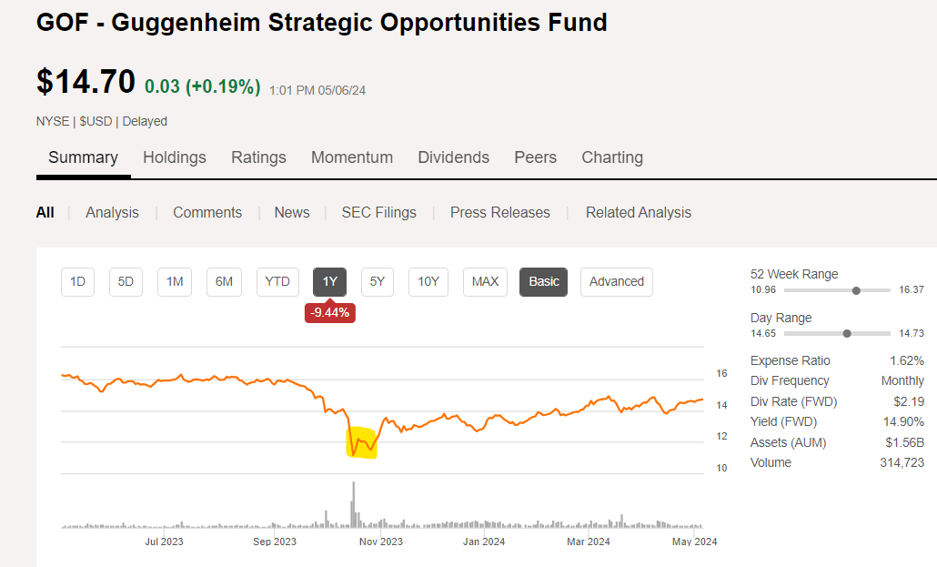 GOF: Back To Holding For The 15% Distribution (NYSE:GOF) | Seeking Alpha