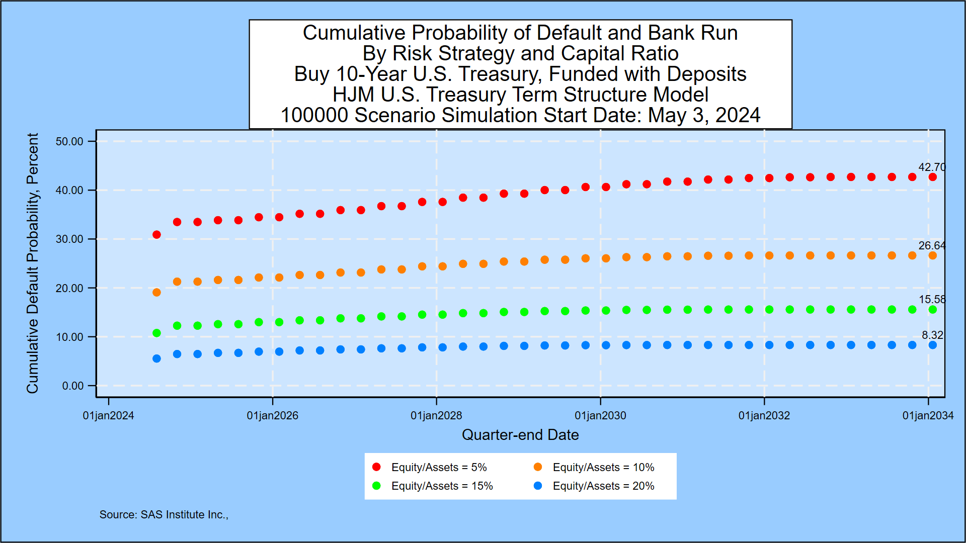 Weekly Forecast, May 3, 2024: Treasury Forward Rate Declines Offset ...