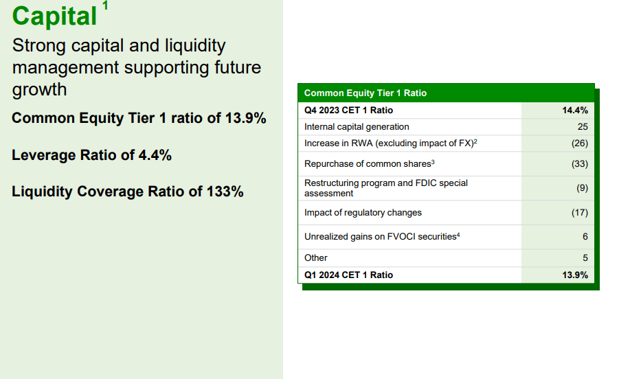 TD Bank: Valuation Gets More Interesting (NYSE:TD) | Seeking Alpha