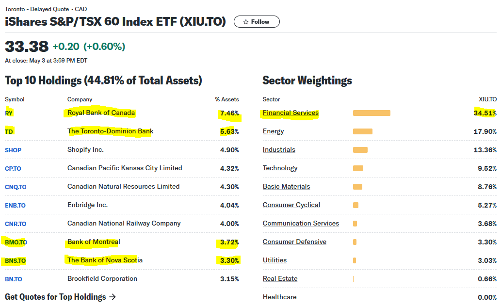 TD Bank: Valuation Gets More Interesting (NYSE:TD) | Seeking Alpha