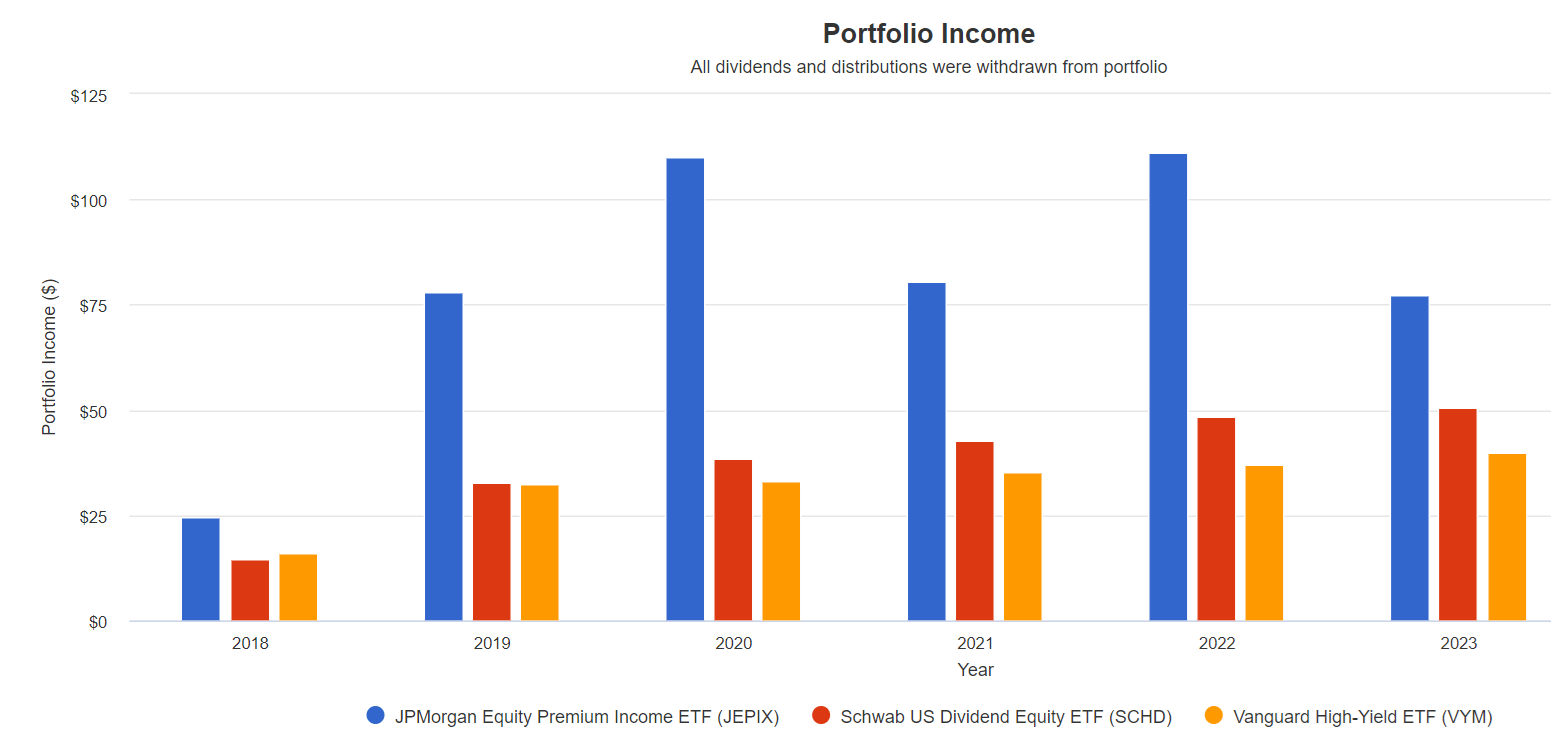 How To Build An 8% Yielding SWAN Portfolio With 10 Blue Chips | Seeking ...