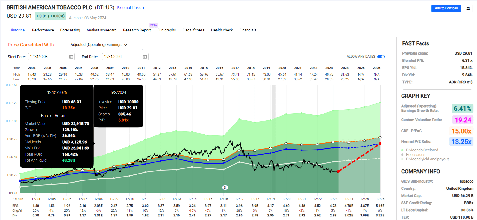 How To Build An 8% Yielding SWAN Portfolio With 10 Blue Chips | Seeking ...