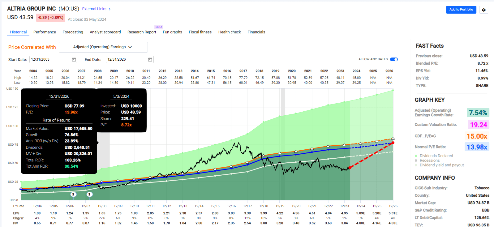 How To Build An 8% Yielding SWAN Portfolio With 10 Blue Chips | Seeking ...