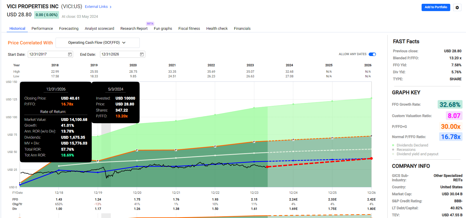 How To Build An 8% Yielding SWAN Portfolio With 10 Blue Chips | Seeking ...