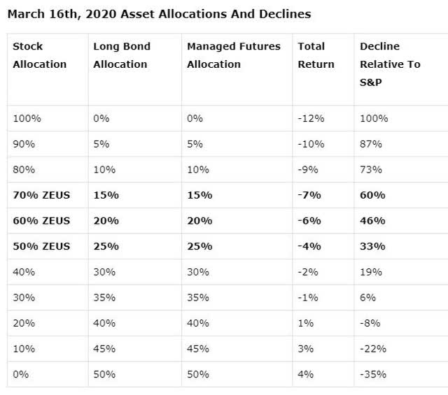 How To Build An 8% Yielding SWAN Portfolio With 10 Blue Chips | Seeking ...