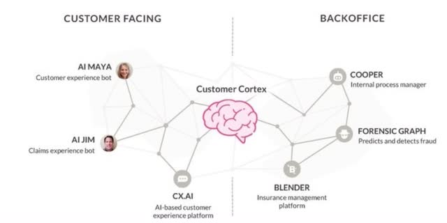 Lemonade: Technology And Innovative Business Model Set It Apart ...