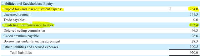 Lemonade: Technology And Innovative Business Model Set It Apart ...