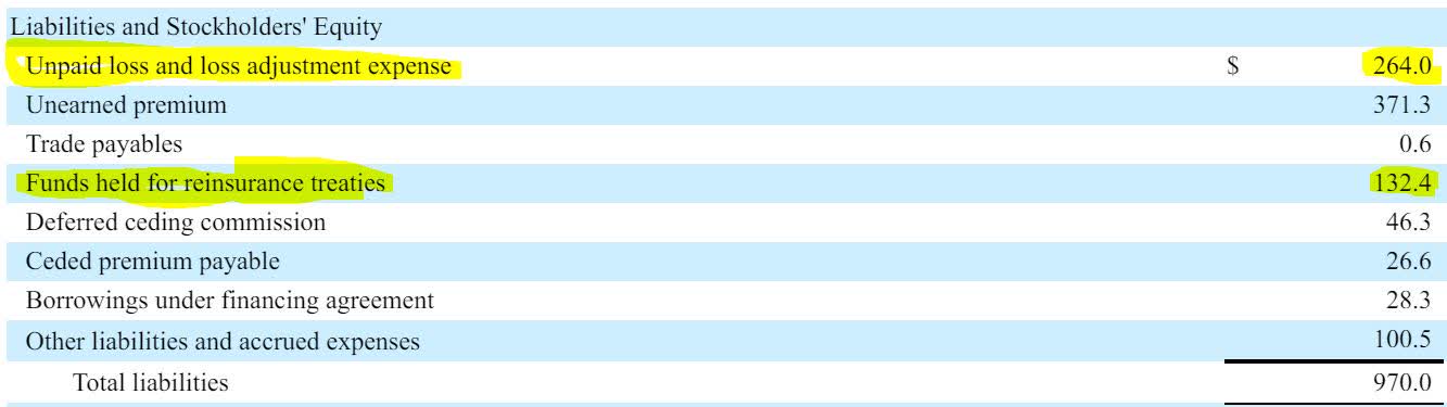 Lemonade: Technology And Innovative Business Model Set It Apart ...