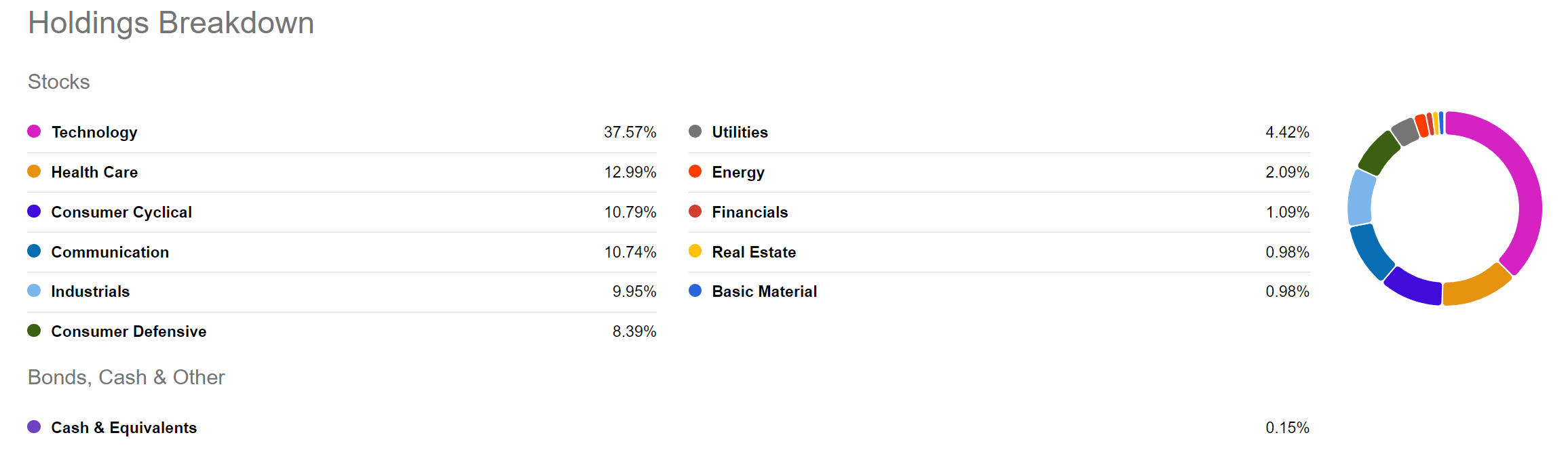 QQQE: Any Q2 Outperformance Unlikely To Be Sustained | Seeking Alpha