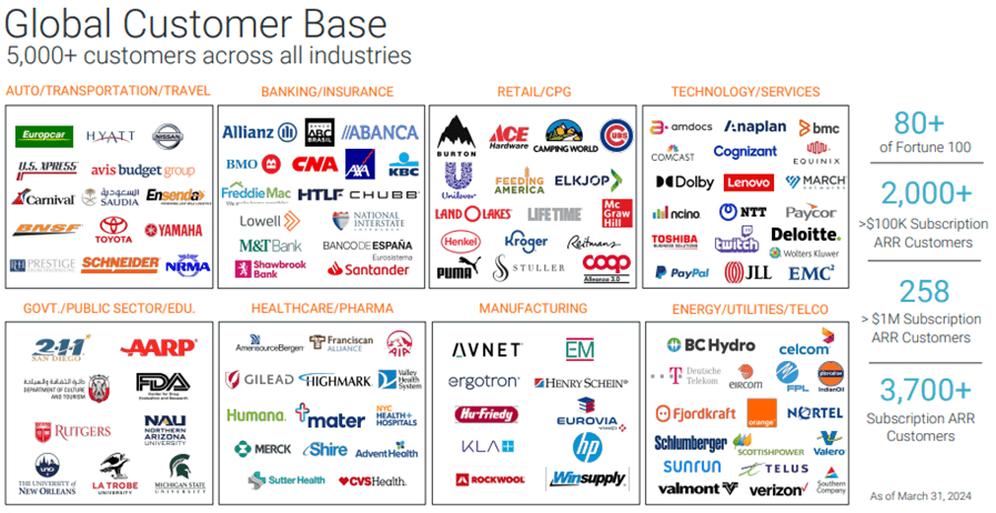 Informatica: Growth, Cash Flow, Valuation, And M&A Target (NYSE:INFA ...