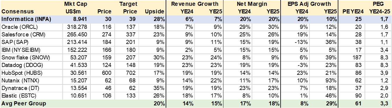 Informatica: Growth, Cash Flow, Valuation, And M&A Target (NYSE:INFA ...