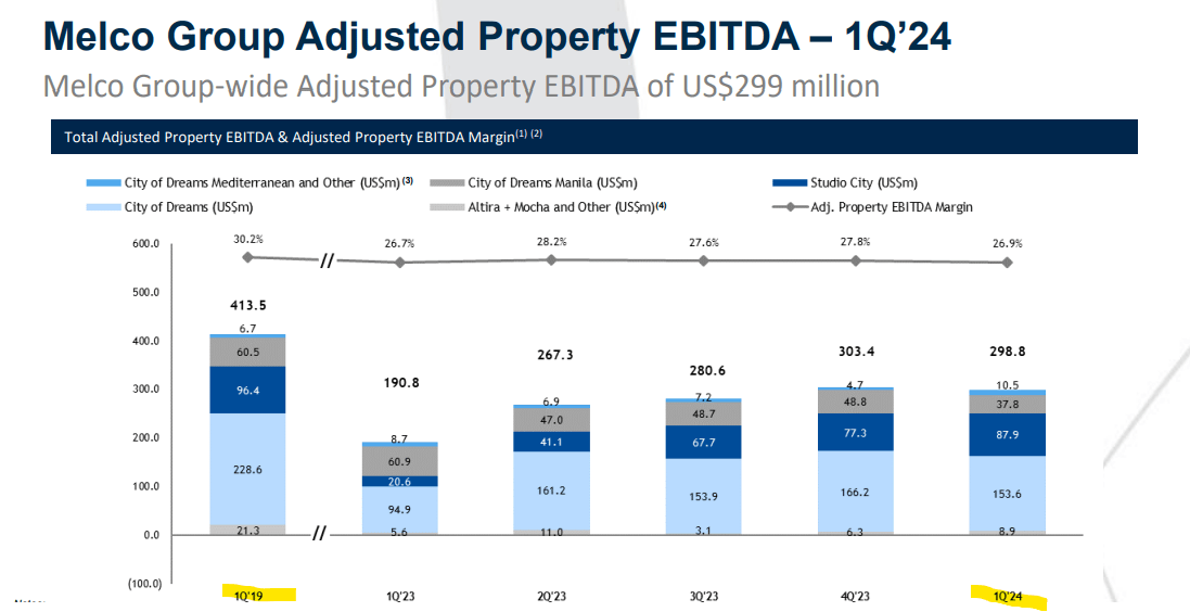 Melco Resorts: Bullish As Casino Portfolio Off To A Strong Start In ...