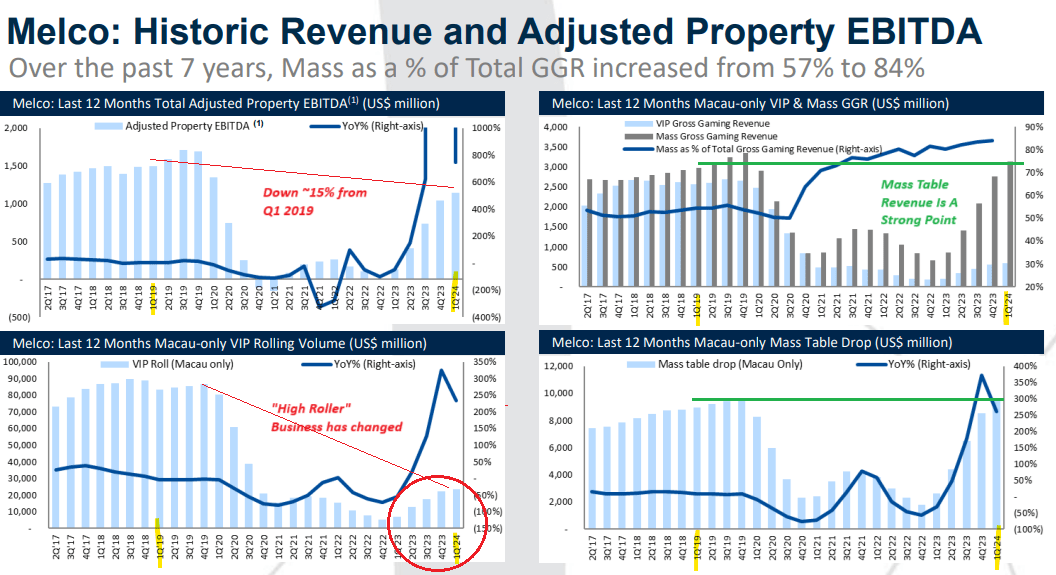 Melco Resorts: Bullish As Casino Portfolio Off To A Strong Start In ...