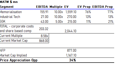 Matthews International Q2: Warehouse Automation Muting Energy Growth ...