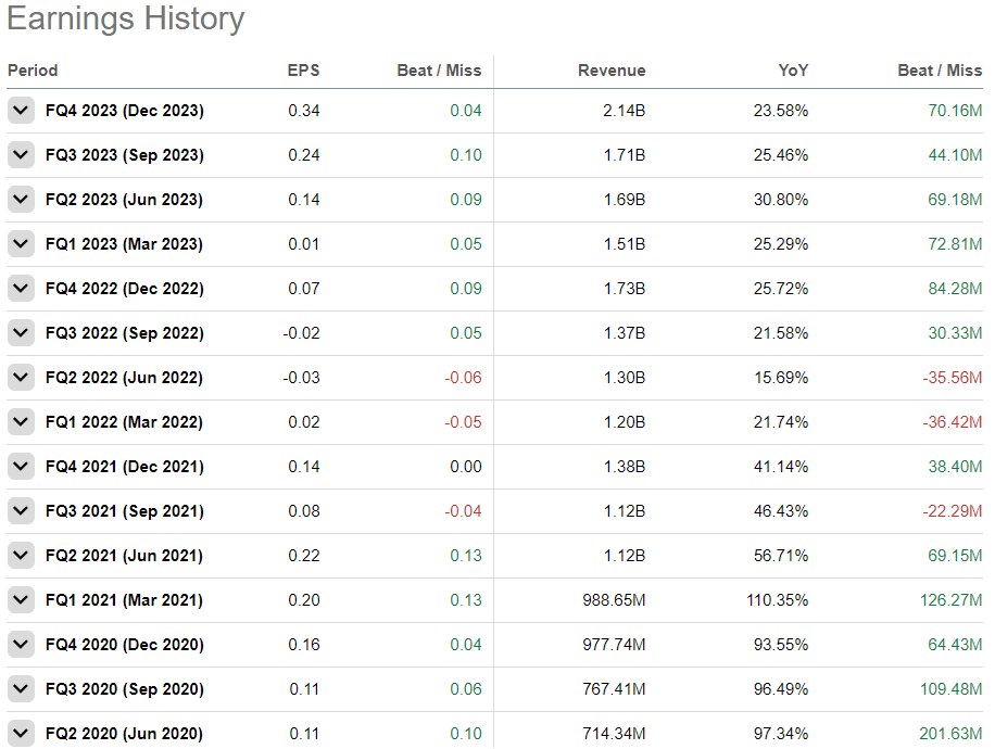 Shopify Q1 Preview: This Wall Street Darling Is Still Dead Money (NYSE:SHOP) | Seeking Alpha