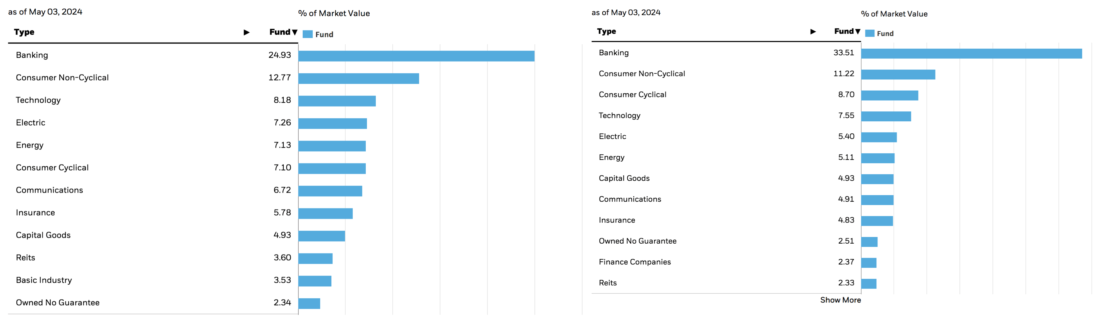 IGIB Vs. IGSB: Which One Is The Better Pick? | Seeking Alpha