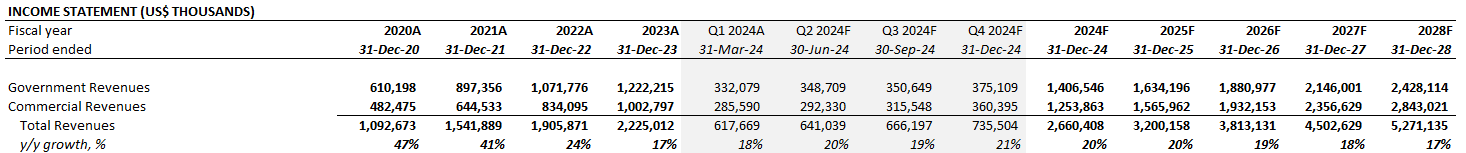 The Future Of Palantir's AI Rally After The Q1 Beat And Raise (NYSE ...