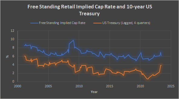 Essential Properties: Exposure To Consumer Discretionary Hurting ...