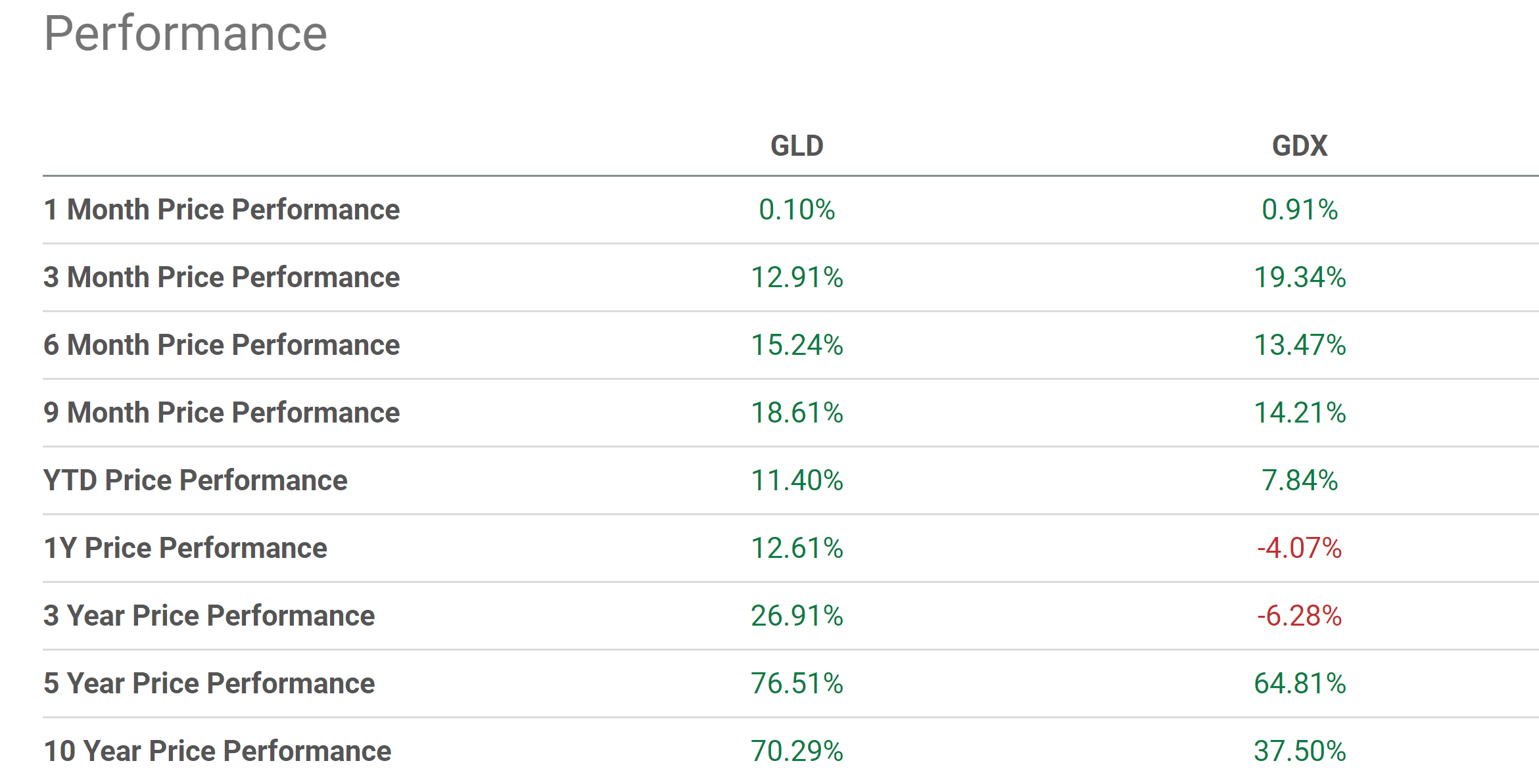 GDX ETF: Why Gold Miners Lag Gold Prices (NYSEARCA:GDX) | Seeking Alpha