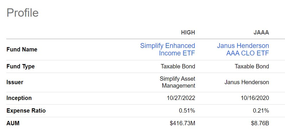 HIGH: Underappreciated Operational Risk | Seeking Alpha