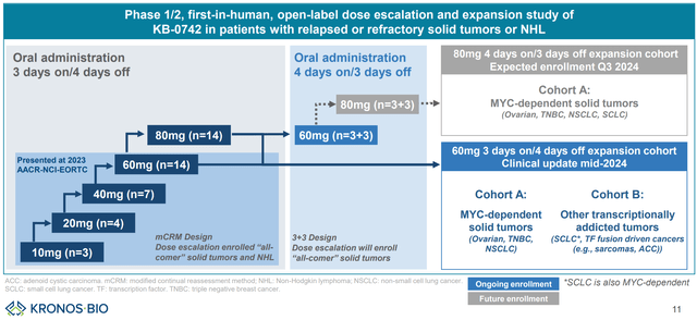 Kronos Bio: Underestimated Drug Discovery Platform (NASDAQ:KRON ...