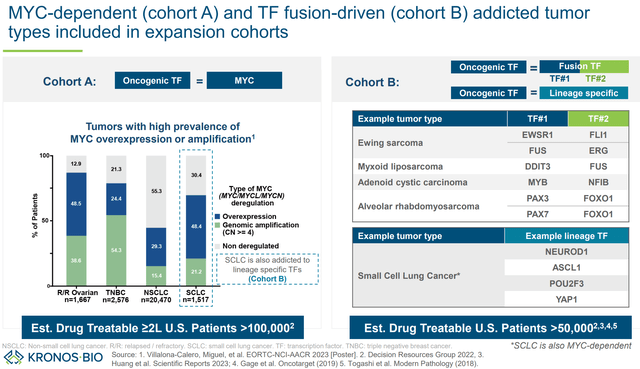Kronos Bio: Underestimated Drug Discovery Platform (NASDAQ:KRON ...