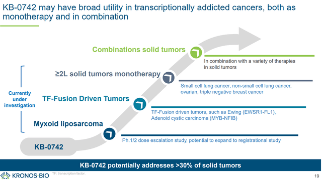 Kronos Bio: Underestimated Drug Discovery Platform (NASDAQ:KRON) | Seeking Alpha