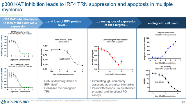 Kronos Bio: Underestimated Drug Discovery Platform (NASDAQ:KRON ...