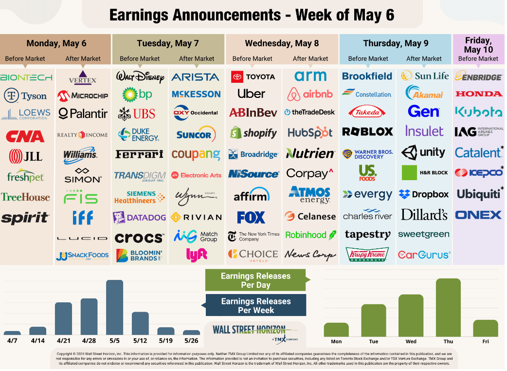 The Final Peak Week Of The Q1 Season Begins Just As Earnings Hit Their Stride | Seeking Alpha