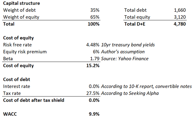 DigitalOcean: It Will Likely Be Difficult To Survive (NYSE:DOCN ...