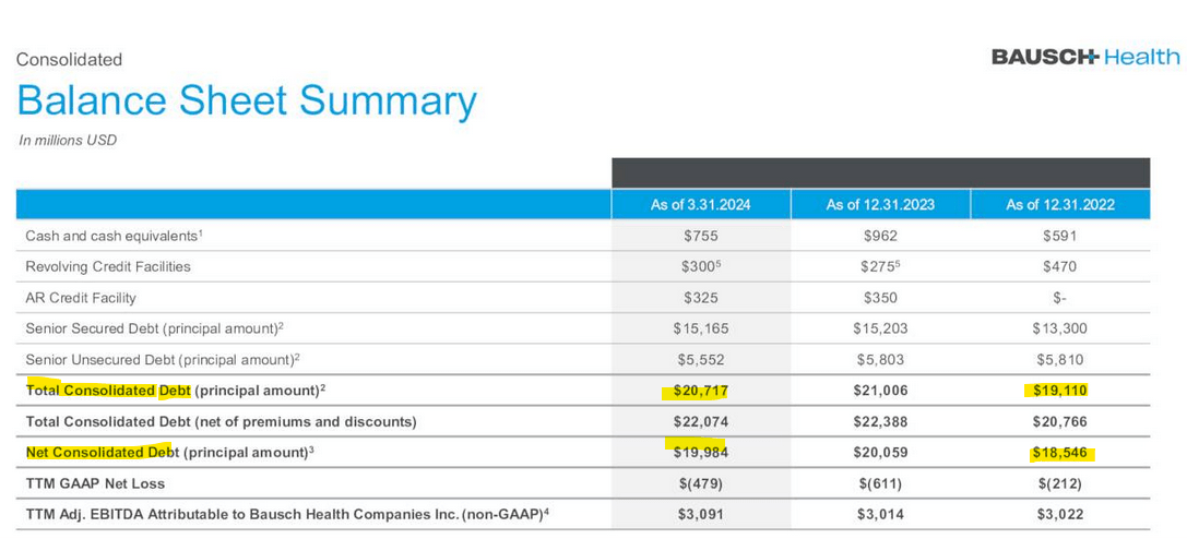 Why Bausch Health Stock Plunged After Posting Q1 2024 Results (NYSE:BHC ...