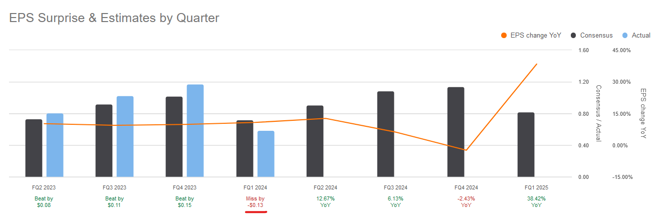 Why Bausch Health Stock Plunged After Posting Q1 2024 Results (NYSE:BHC ...
