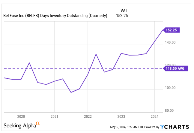 Bel Fuse – Not Cheap, But Plenty Of Silver Linings (NASDAQ:BELFA ...