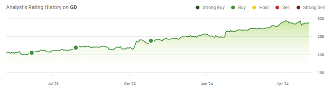 General Dynamics: A Compelling Buy On Growth And Multiple Expansion ...