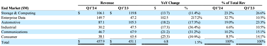 Monolithic Power Systems: One More Good Quarter To Go (NASDAQ:MPWR ...