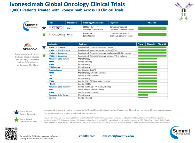 Summit Therapeutics' Ivonescimab: Strong Buy; Dual-Action Approach To ...